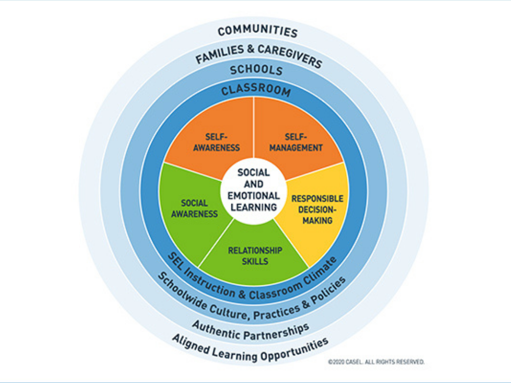 Learning Lab - CASEL's SEL Competencies