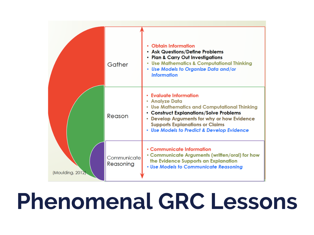 Learning Lab - Going 3D with the GRC