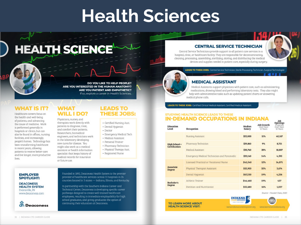 Learning Lab - Career Guide | Health Sciences