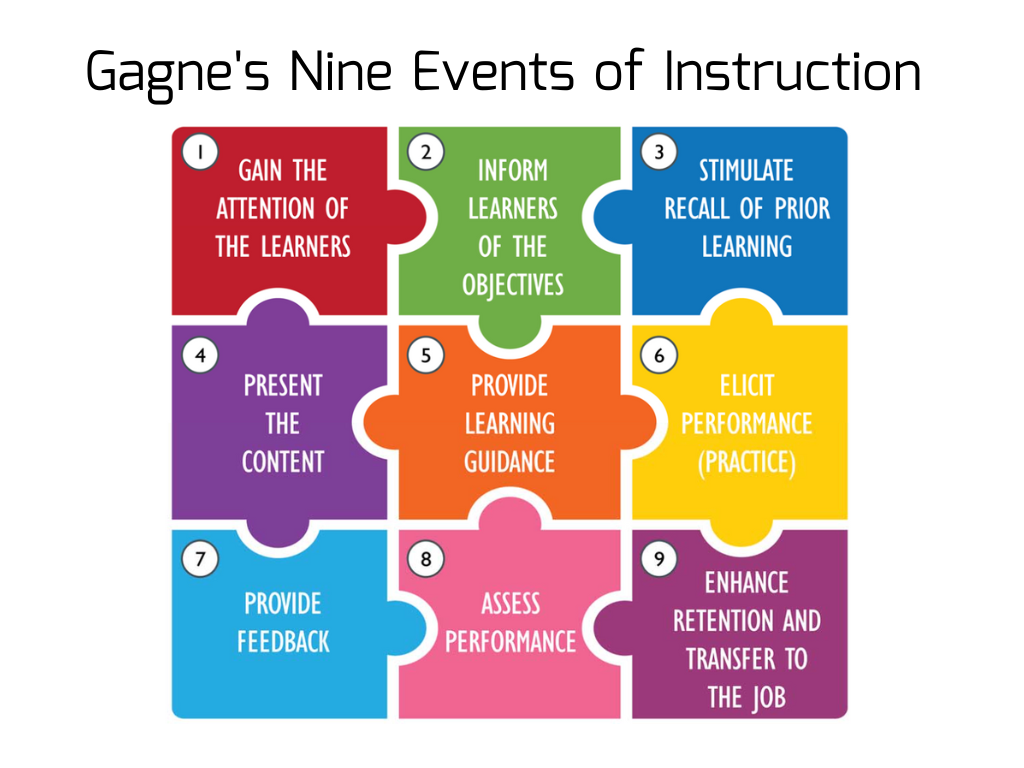 Learning Lab - Gagne’s Nine Events of Instruction