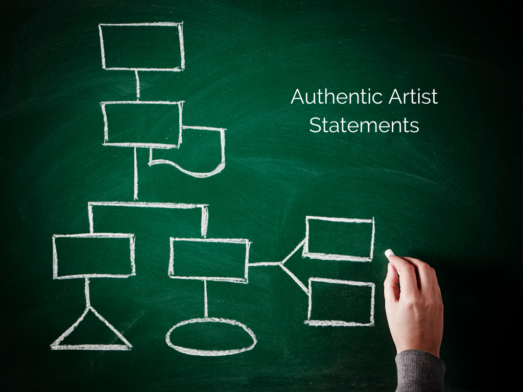 Learning Lab - Authentic Art Statement Flowchart