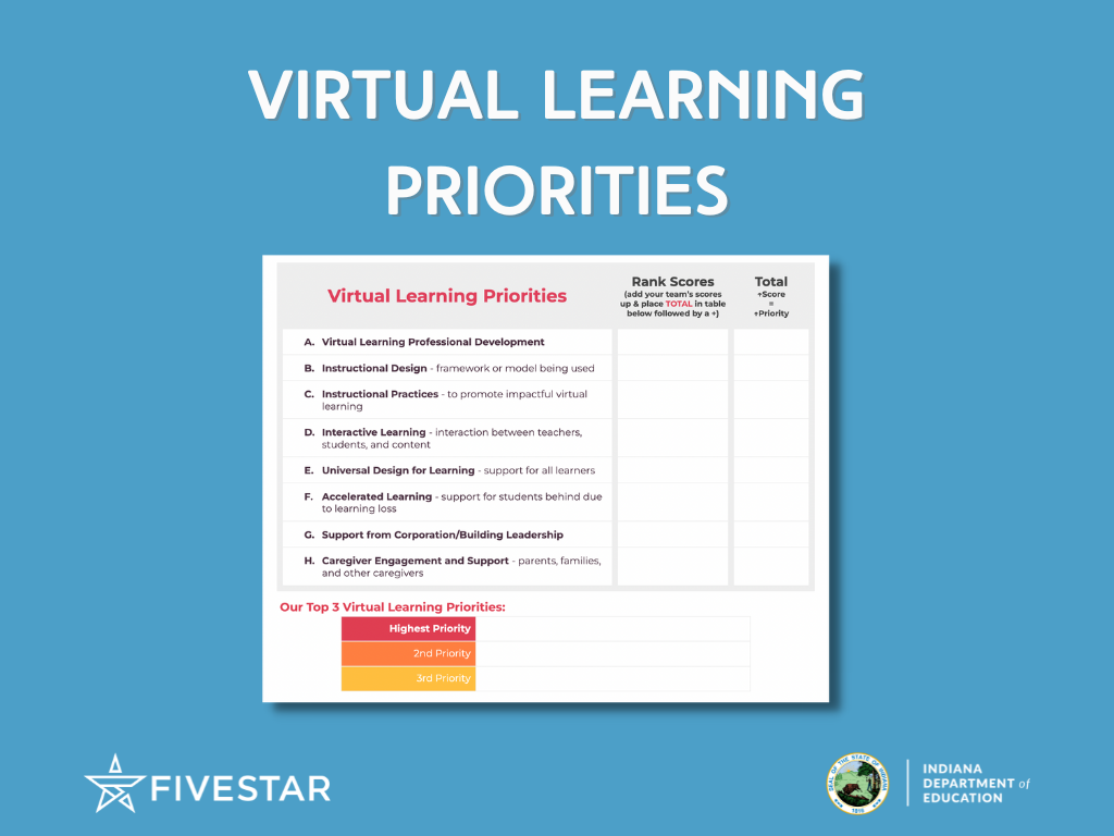 Learning Lab - Virtual Learning Priorities