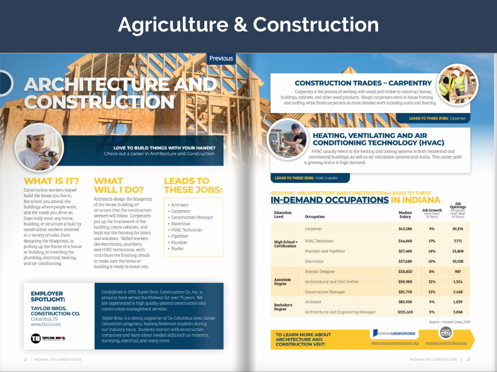 Learning Lab - Career Guide | Architecture & Construction