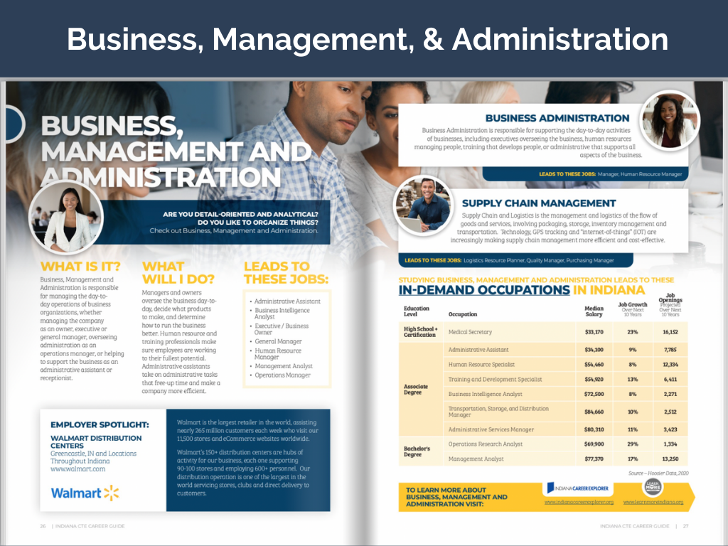 Learning Lab - Career Guide | Business, Management, & Administration