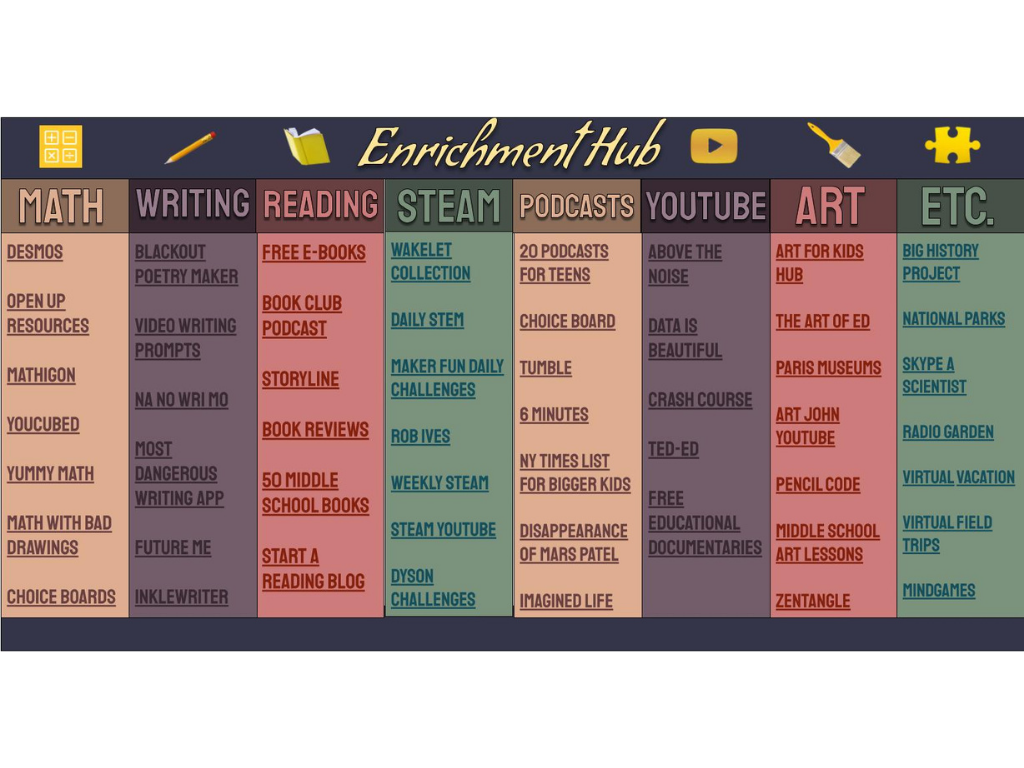 Learning Lab - Enrichment Hub