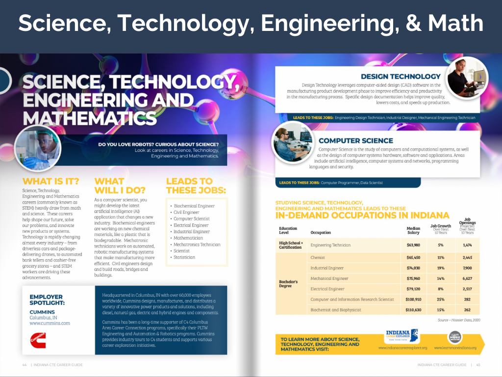 Learning Lab - Career Guide | Science, Technology, Engineering, & Math
