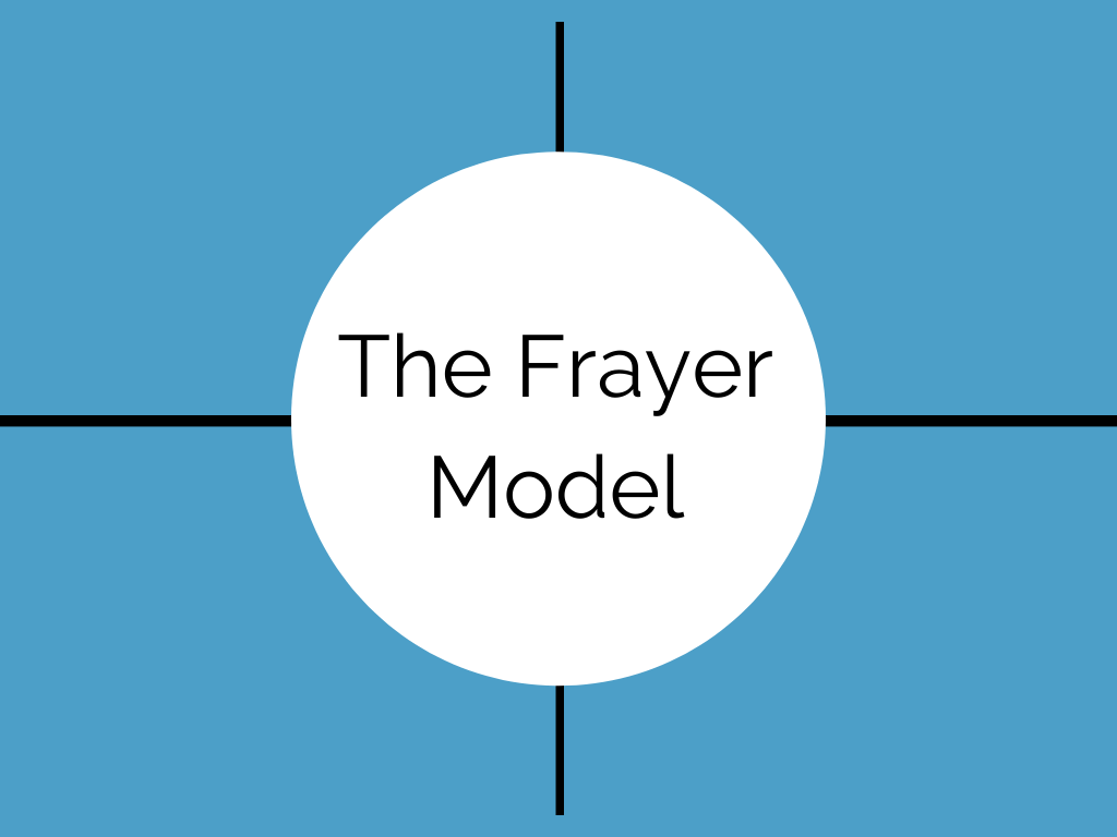 Learning Lab - The Frayer Model
