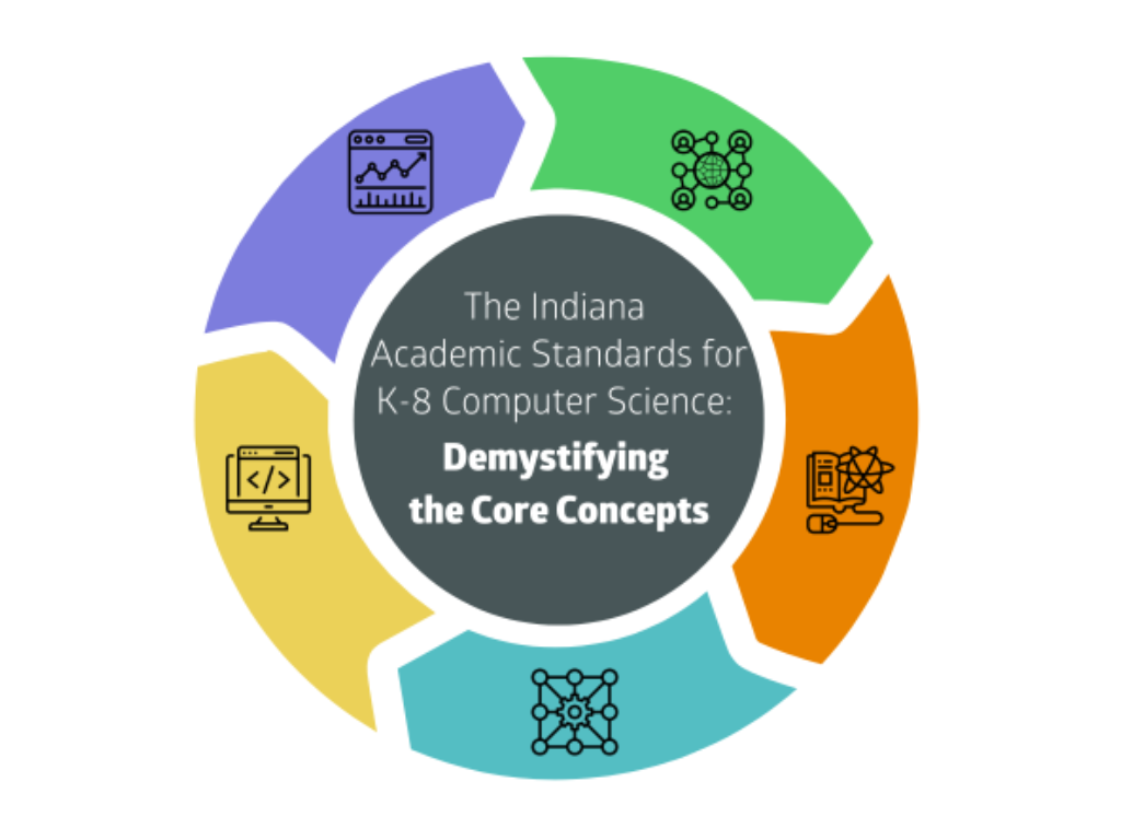 Learning Lab - The Indiana Academic Standards for K-8 Computer Science ...