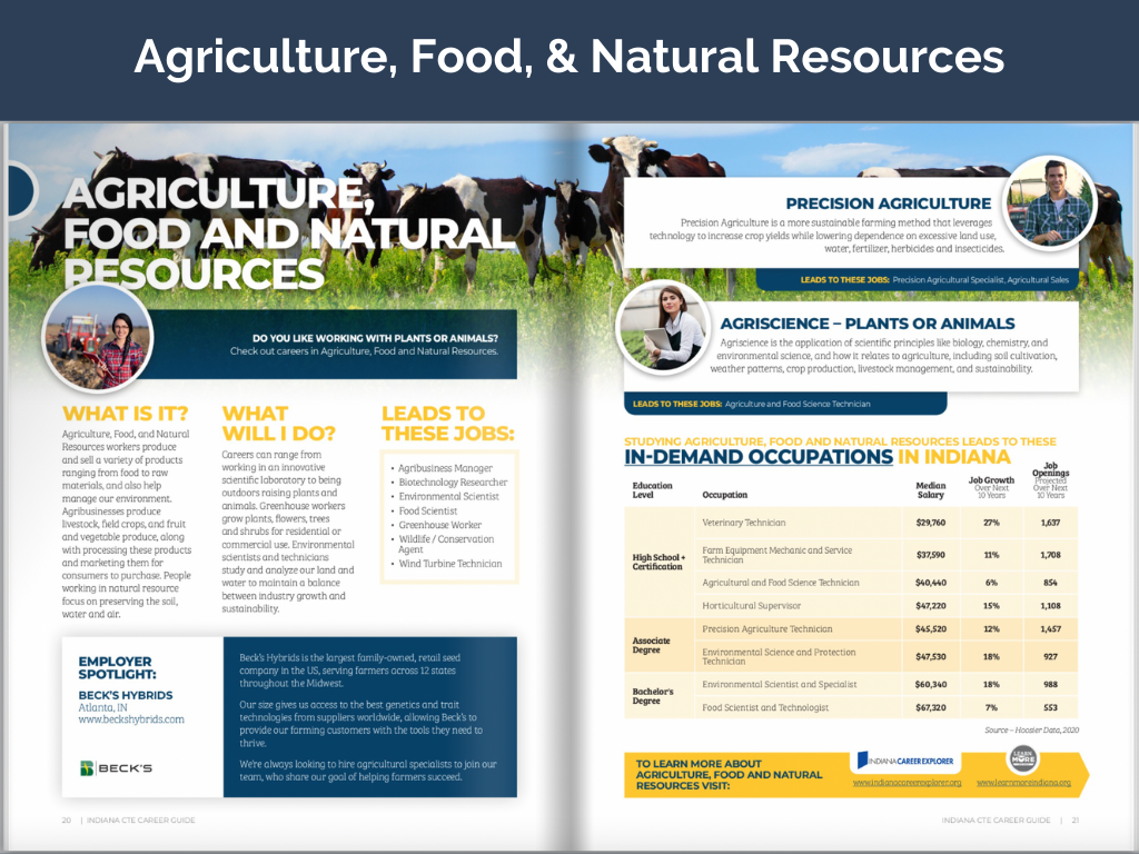 Learning Lab - Career Guide | Agriculture, Food, & Natural Resources