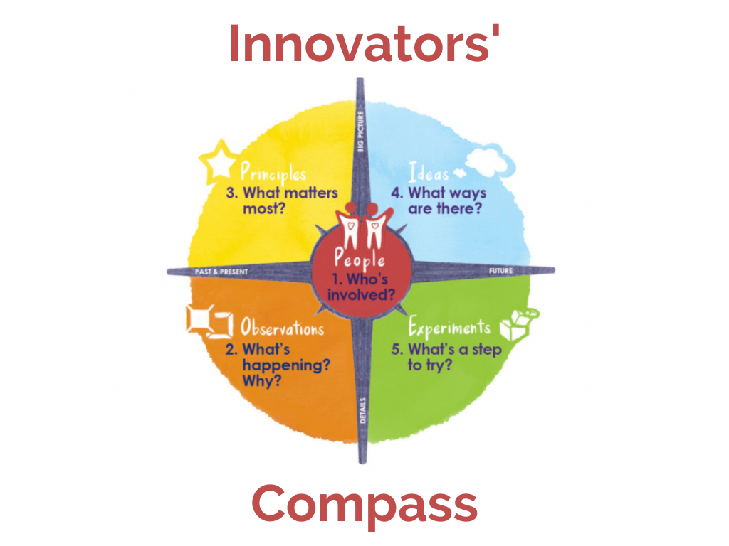 Learning Lab - Innovators' Compass