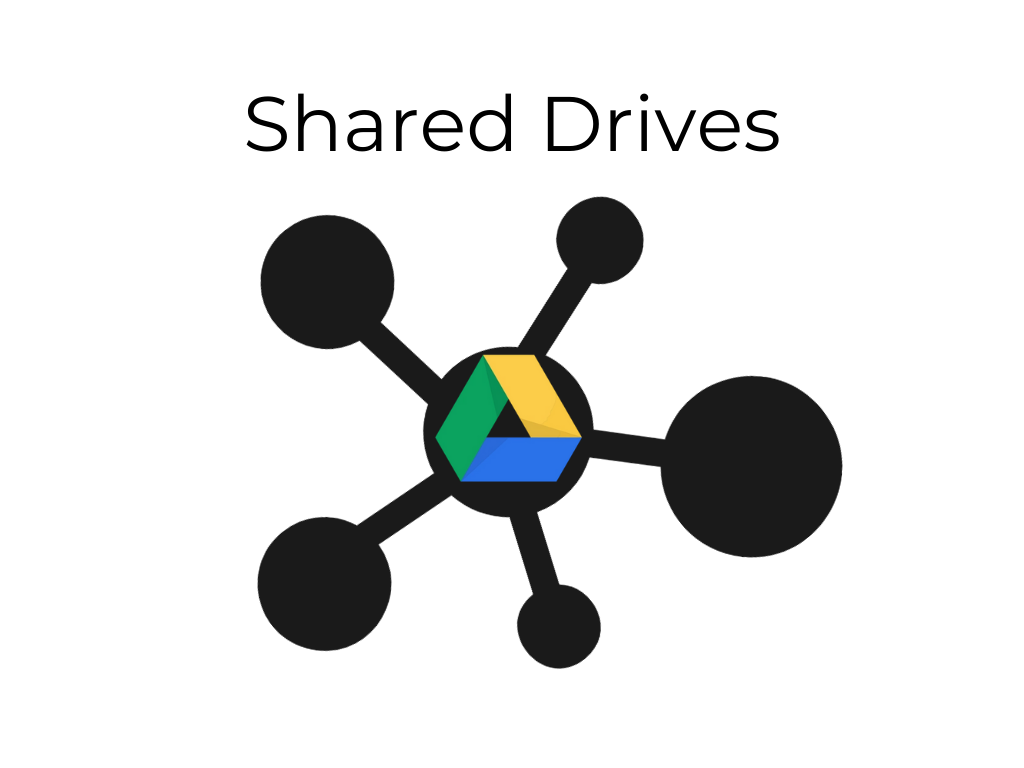 Learning Lab - Google's Shared Drives