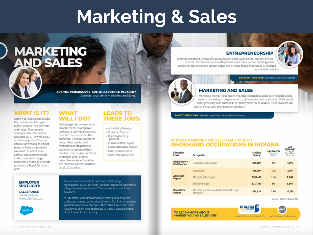 Learning Lab - Career Guide | Marketing & Sales