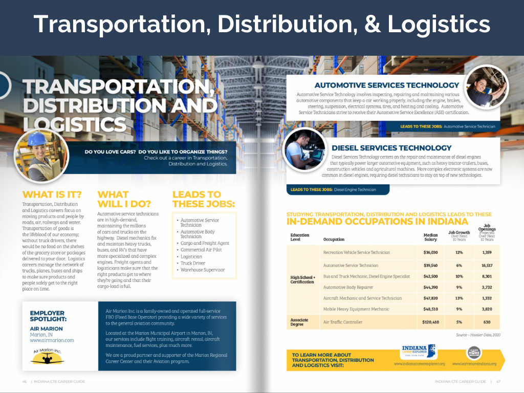 Learning Lab - Career Guide | Transportation, Distribution, & Logistics