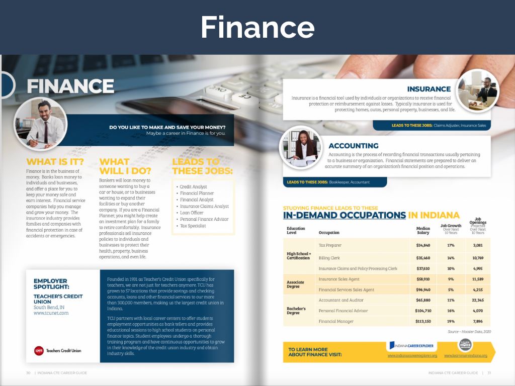 Learning Lab - Career Guide | Finance
